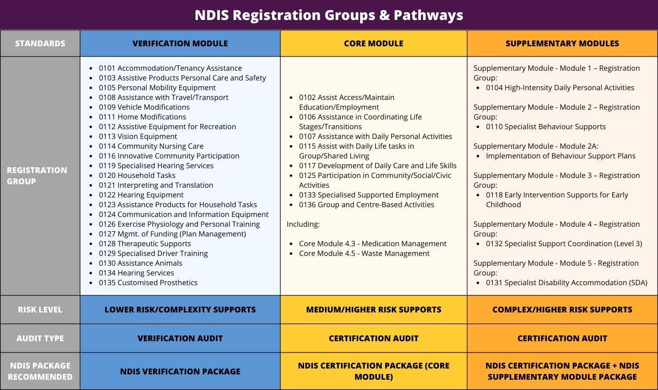 NDIS Packages – Centric Consultants